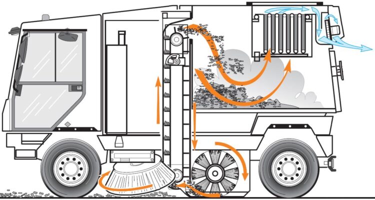 NYE Dulevo D6 Euro 6e 6,2 m3 feiebil - Bimo AS - Industrielle ...